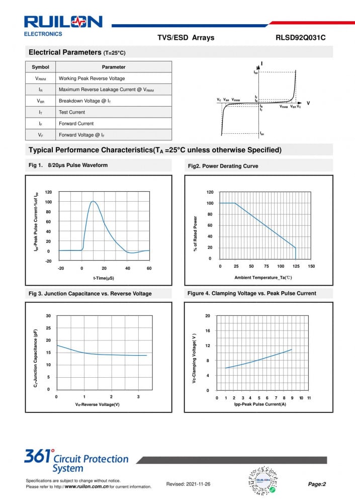 RLSD92Q031C technical document page 2