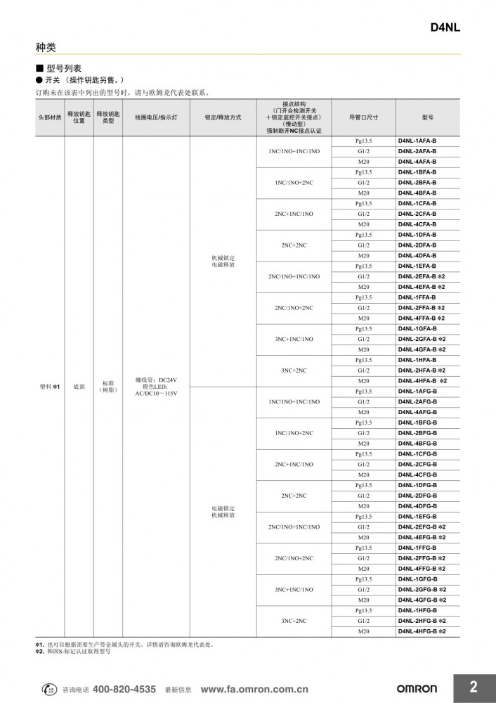 D4NL technical document page 2