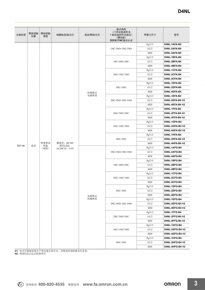 D4NL technical document page 3