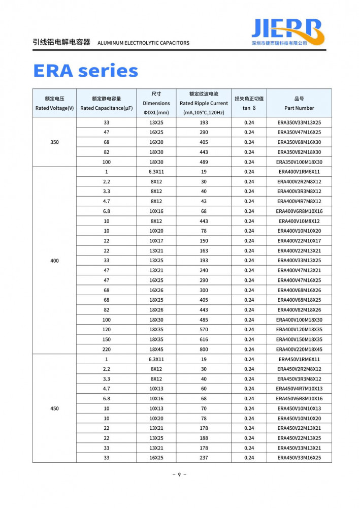 JIERR ERA datasheet page 9