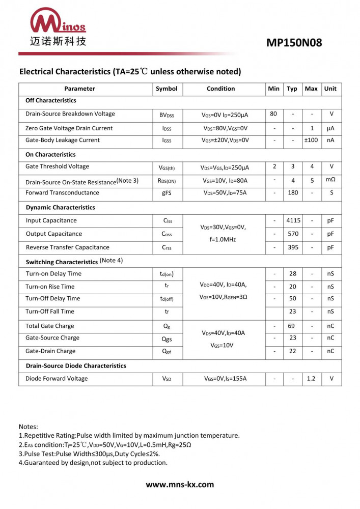 MP150N08 datasheet page 2