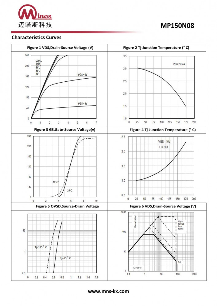 MP150N08 datasheet page 3