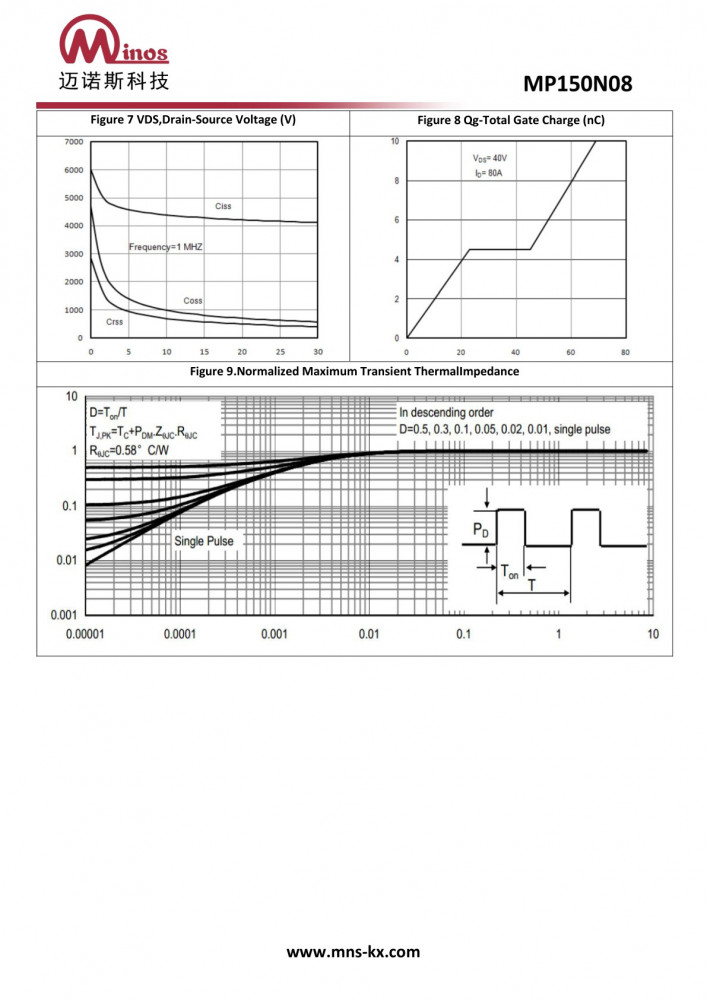 MP150N08 datasheet page 4