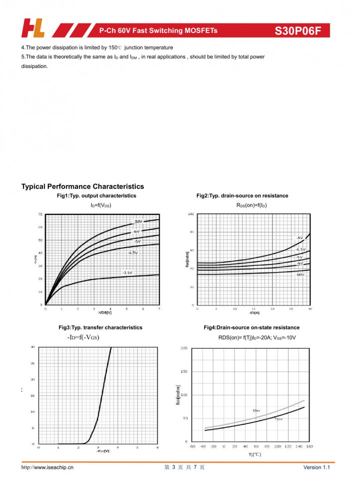 S30P06F datasheet page 3