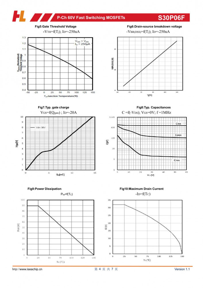S30P06F datasheet page 4