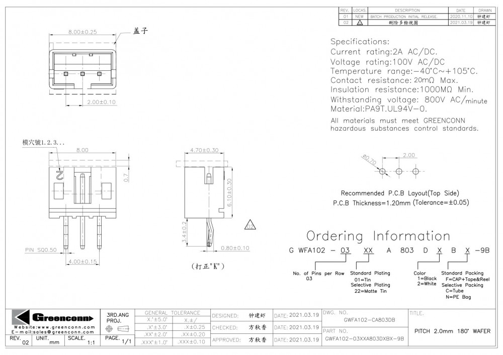 GREENCONN GWFA102 technical drawing