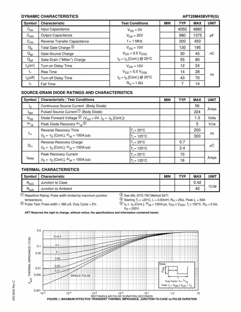 APT20M45BVFRG datasheet page 2
