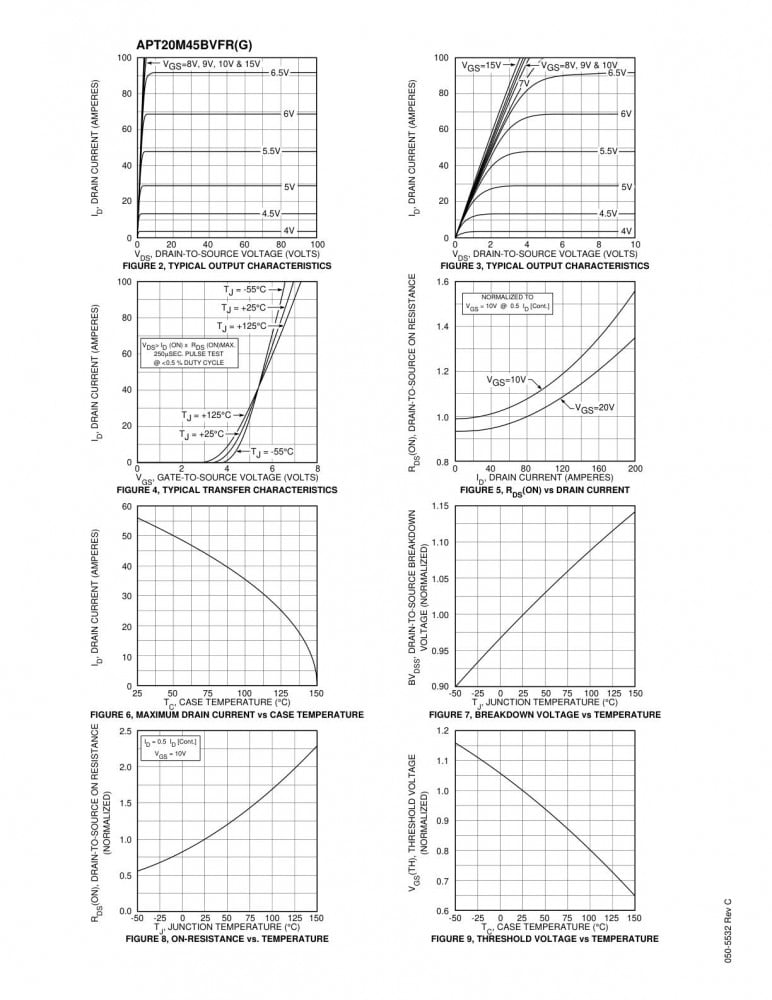 APT20M45BVFRG datasheet page 3