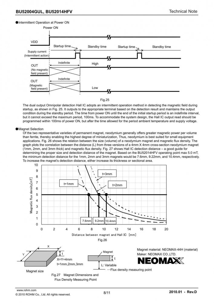 BU52014HFV-TR technical document page 8