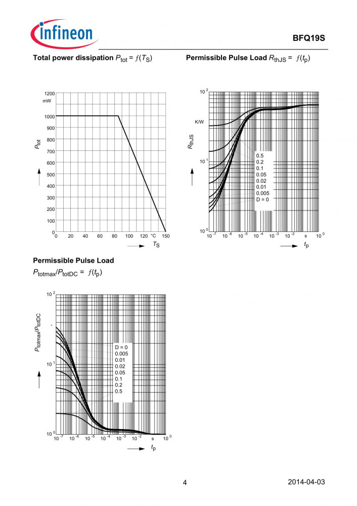 BFQ19SH6327 technical document page 4