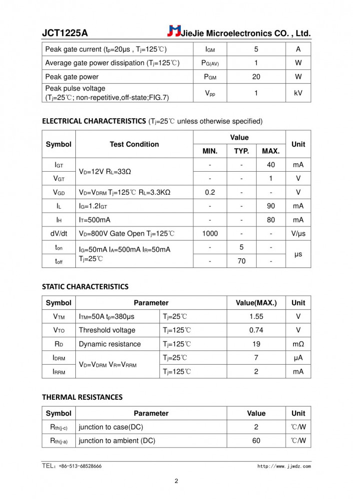 JCT1225A datasheet page 2