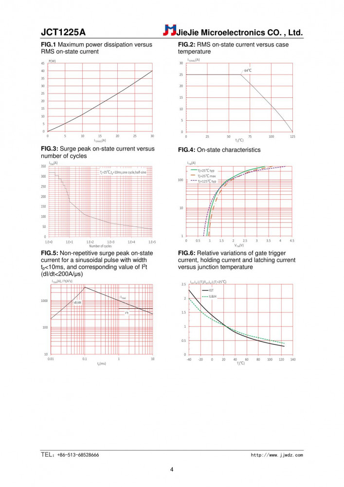 JCT1225A datasheet page 4