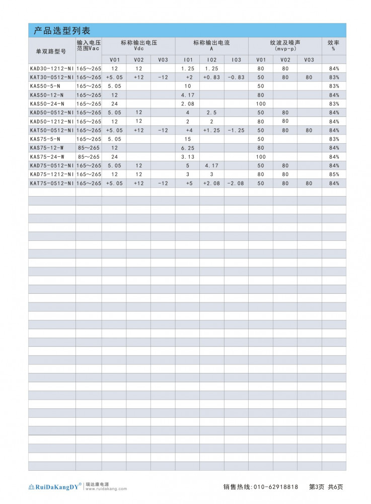 KAS75-12-W datasheet page 3