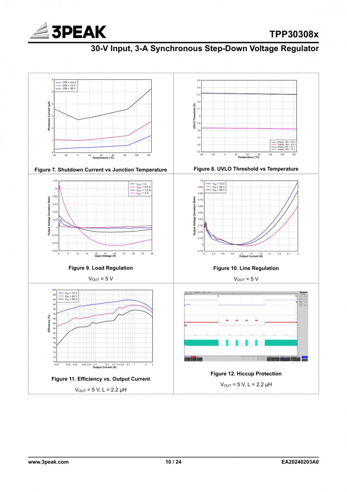 TPP303080-T6TR datasheet page 10