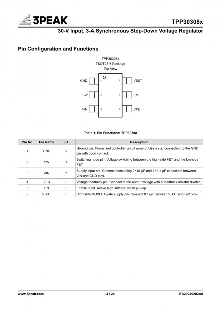 TPP303080-T6TR datasheet page 4