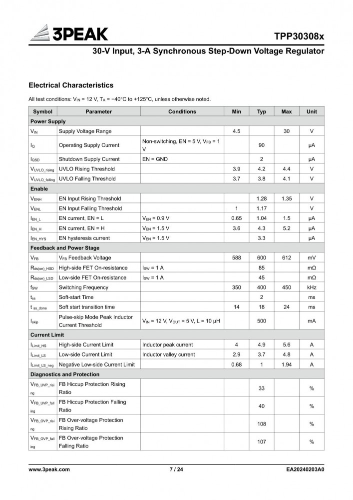 TPP303080-T6TR datasheet page 7
