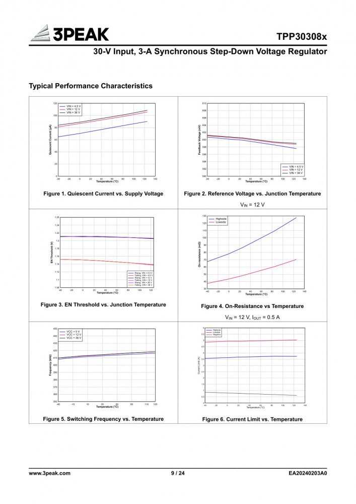 TPP303080-T6TR datasheet page 9