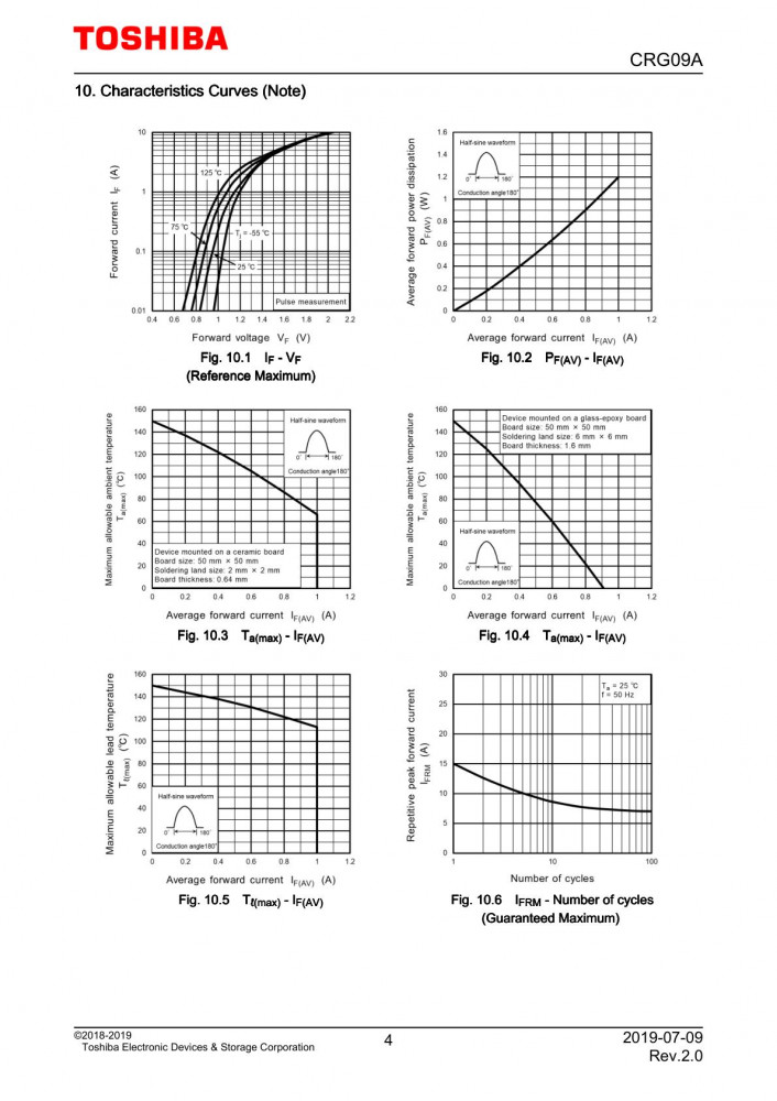 CRG09A datasheet page 4