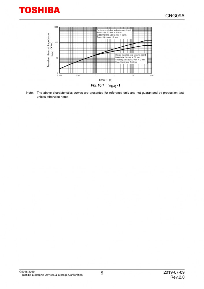 CRG09A datasheet page 5