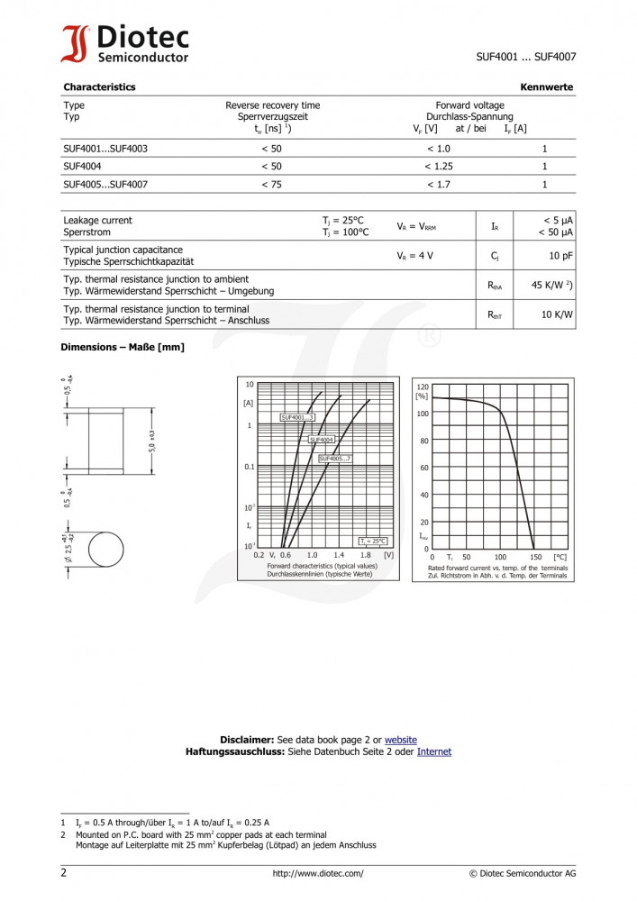 DIOTEC SUF4001 to SUF4007 datasheet page 2