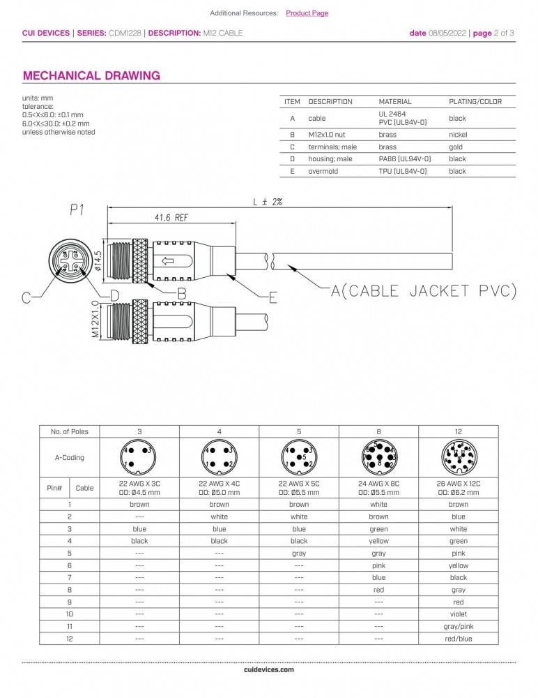 CUI CDM1228 series datasheet page 2