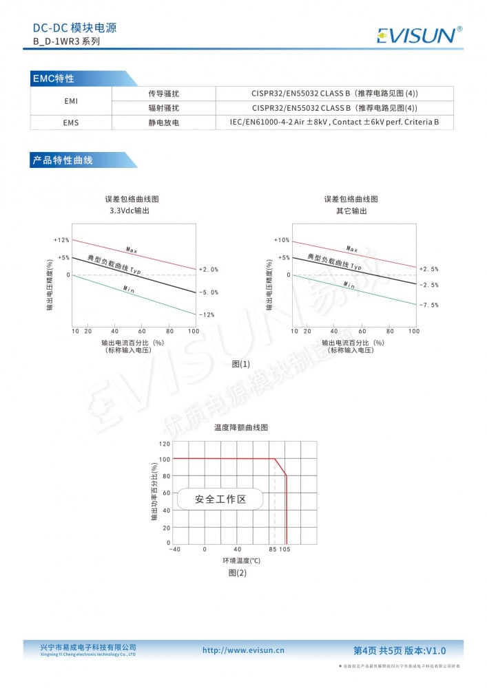 EVISUN B2412D-1WR3 datasheet page 4