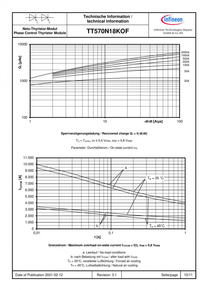 TD570N18KOFHPSA1 datasheet page 10