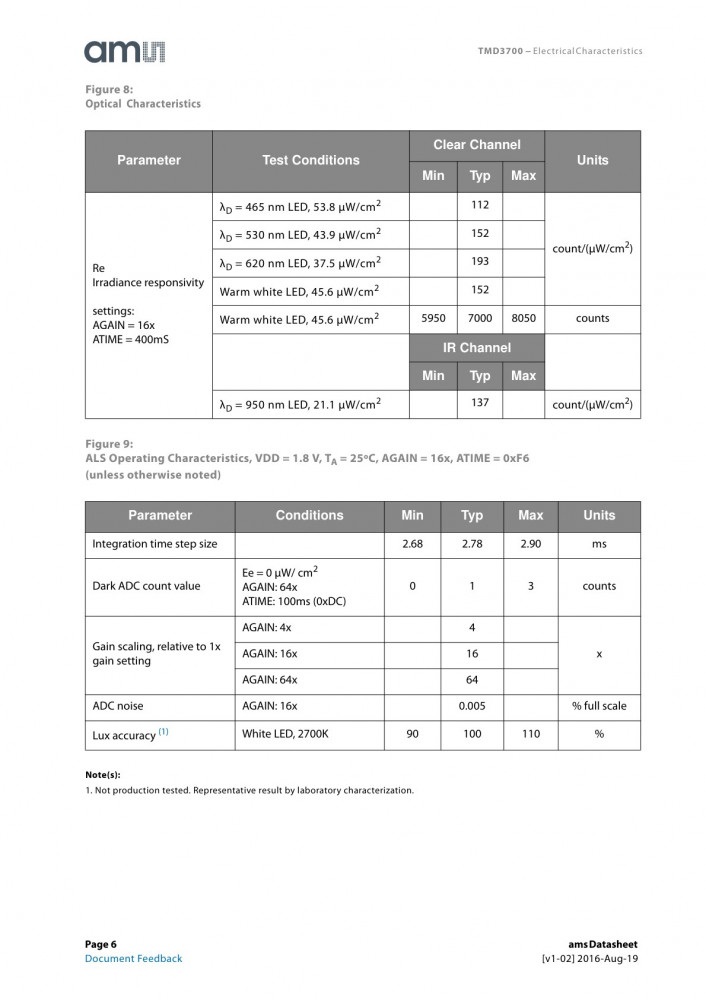 TMD37003M datasheet page 6