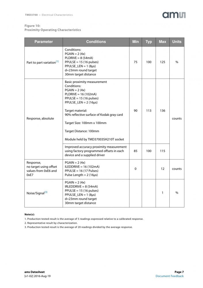 TMD37003M datasheet page 7
