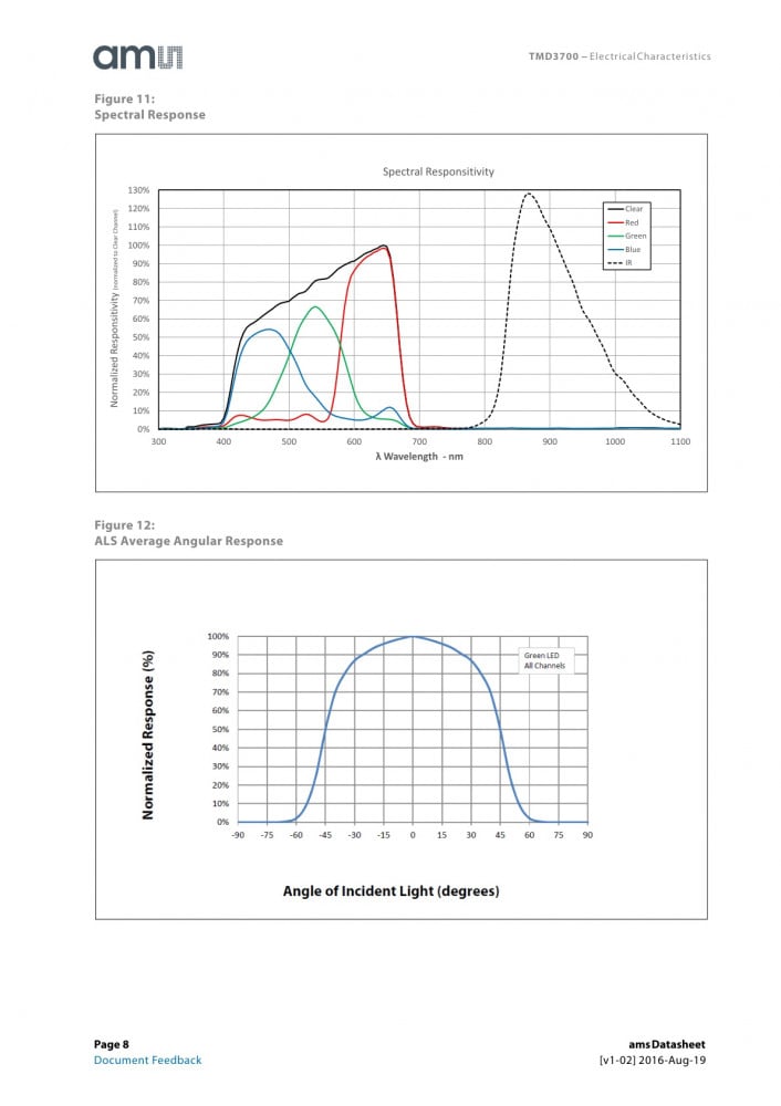 TMD37003M datasheet page 8