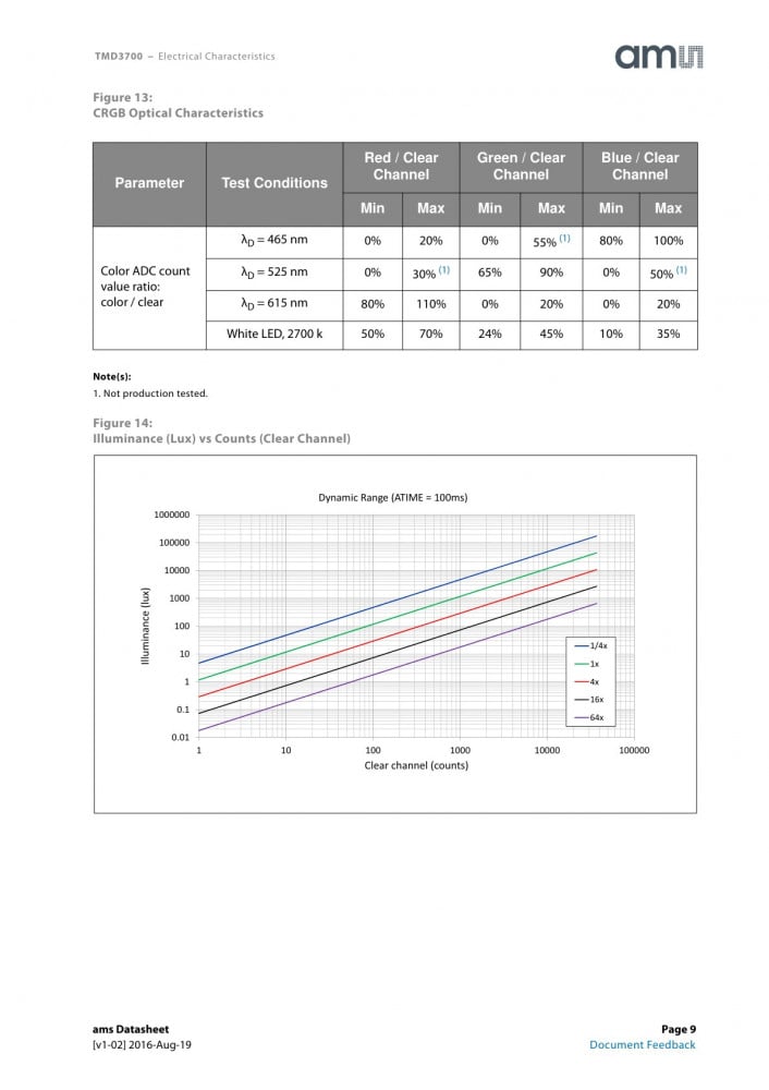 TMD37003M datasheet page 9