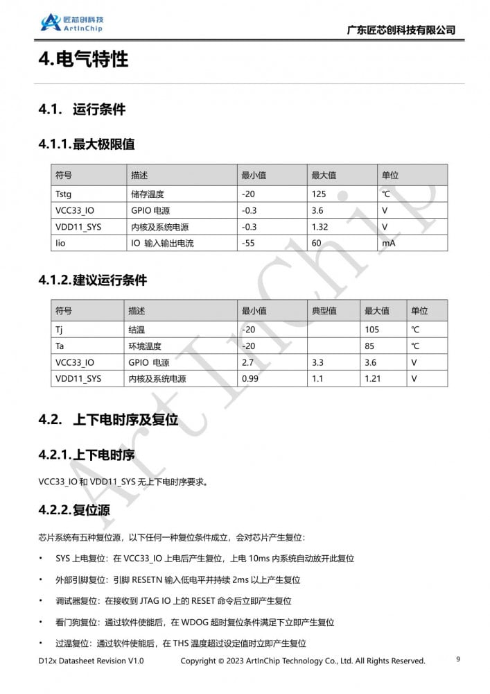 D121BAV datasheet page 10