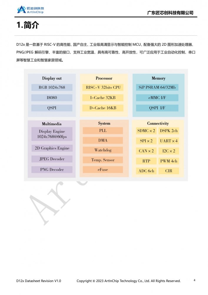 D121BAV datasheet page 5