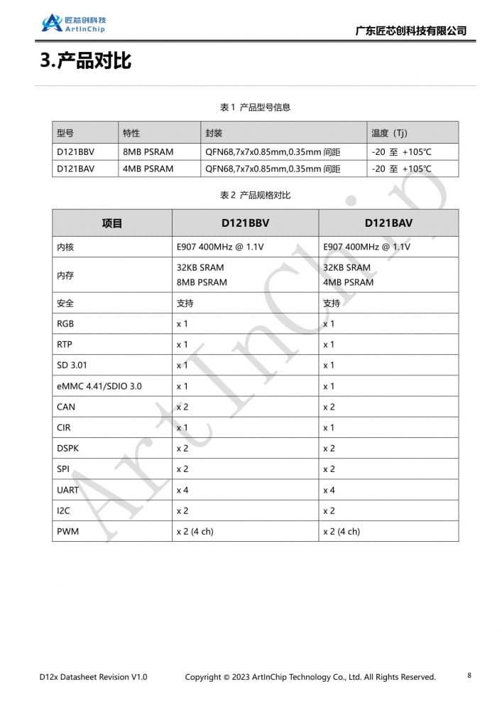 D121BAV datasheet page 9