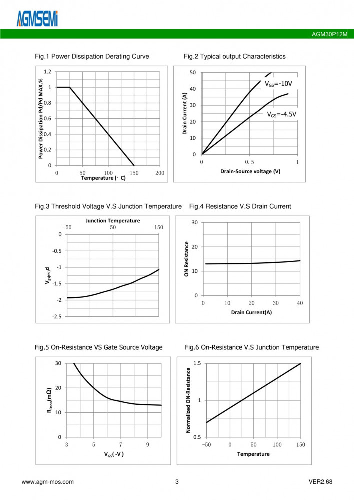 AGM30P12M datasheet page 3