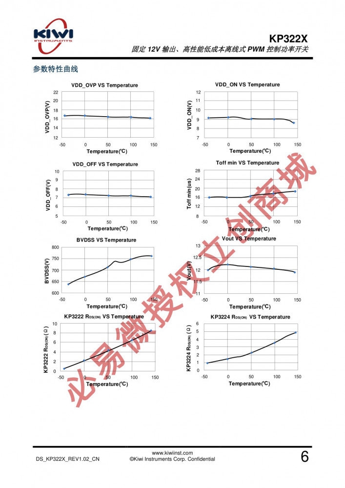 KP3221DP datasheet page 6