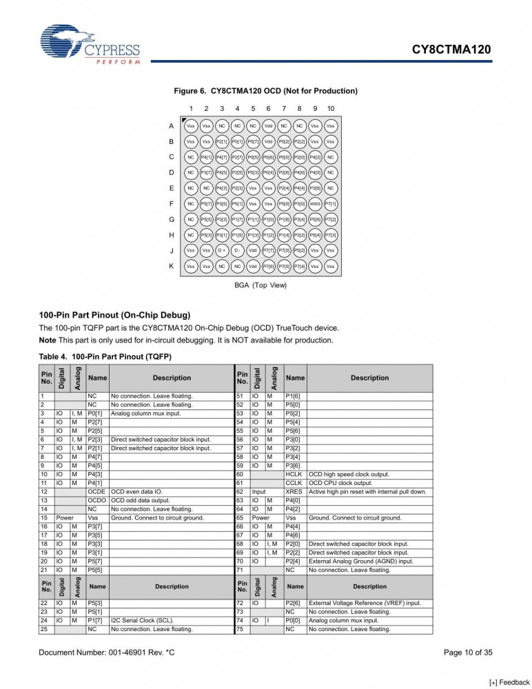CY8CTMA120 datasheet page 10