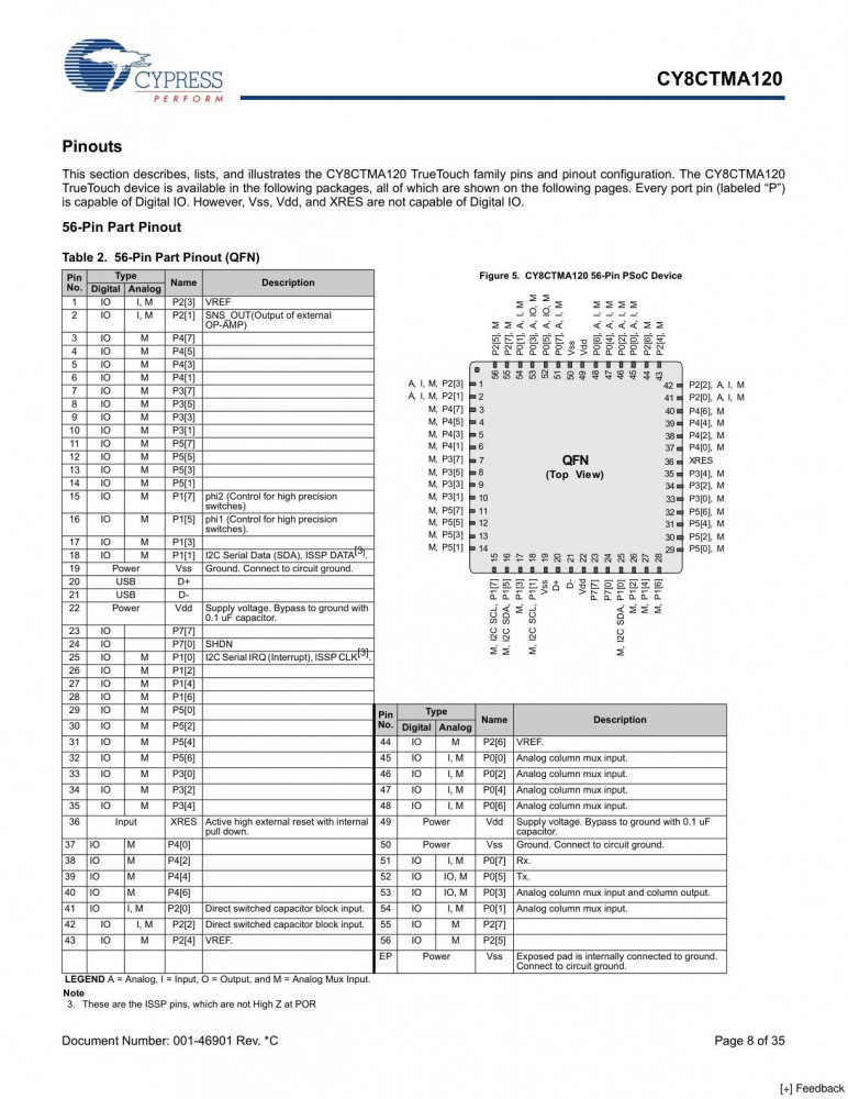 CY8CTMA120 datasheet page 8
