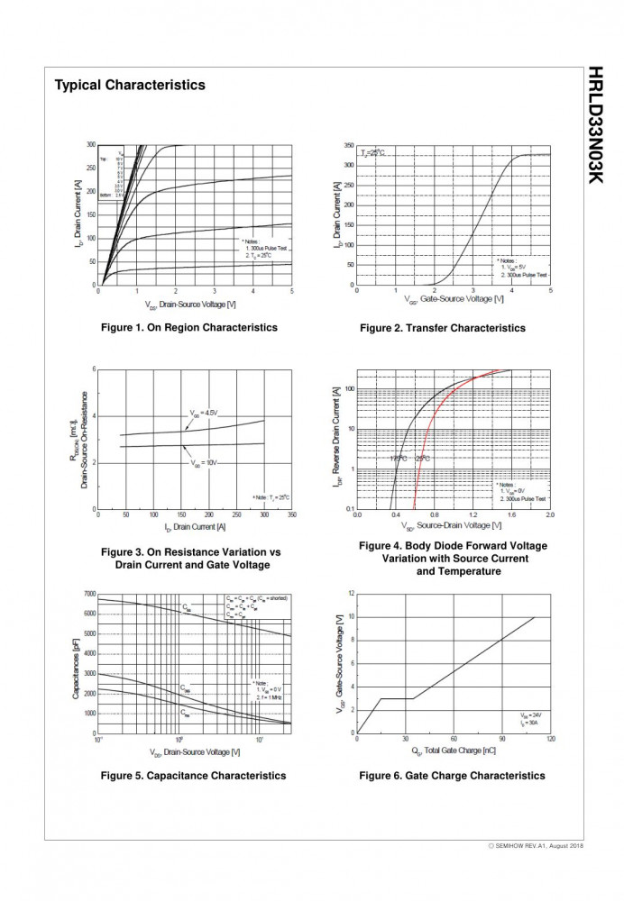 HRLD33N03K datasheet page 3