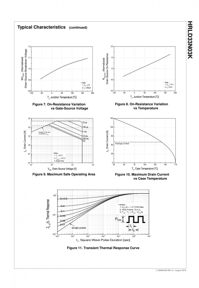 HRLD33N03K datasheet page 4