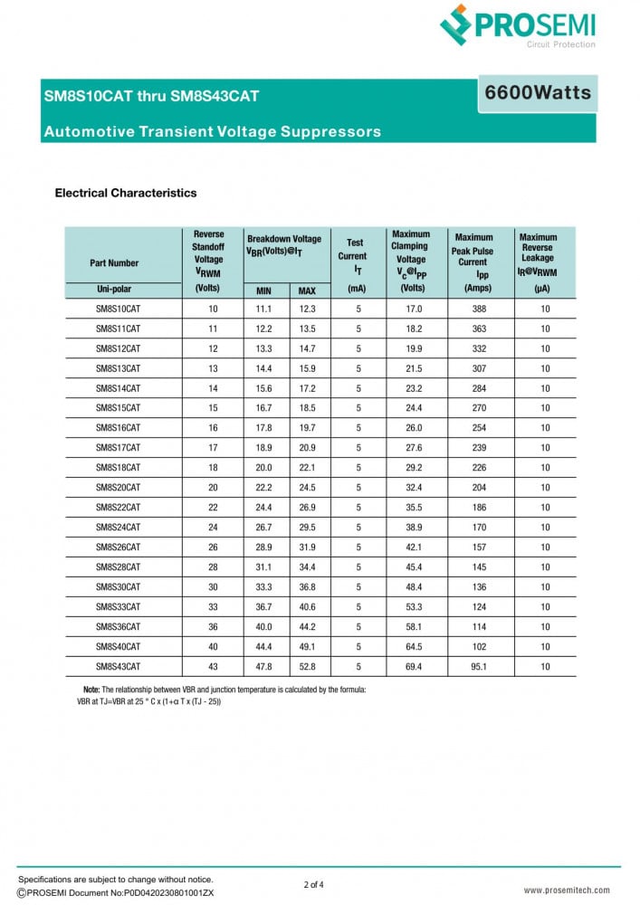 SM8S40CAT datasheet page 2