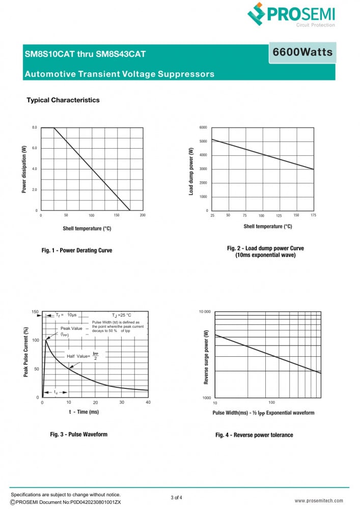 SM8S40CAT datasheet page 3