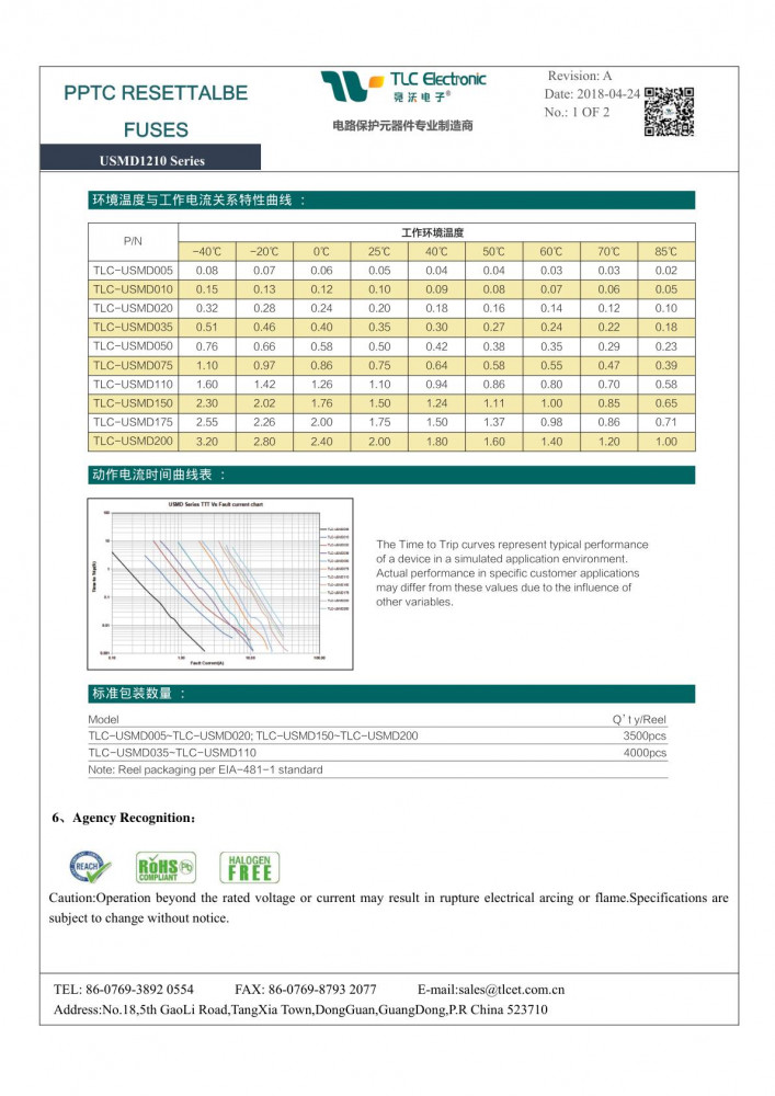 TLC-USMD200 datasheet page 2