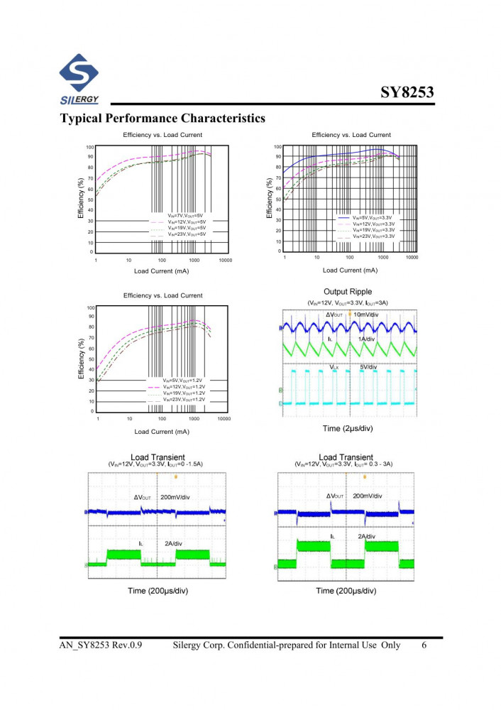 SY8253ADC datasheet page 6