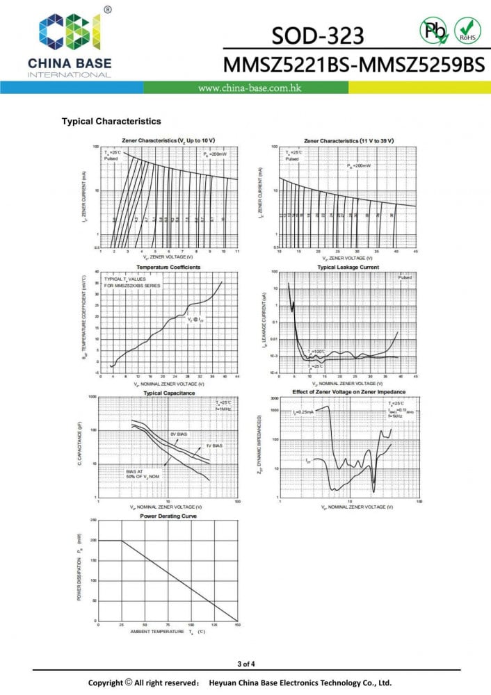 MMSZ5245BS datasheet page 3