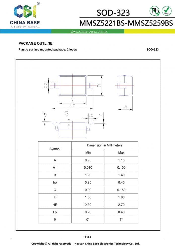MMSZ5245BS datasheet page 4