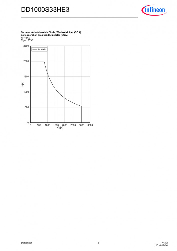 DD1000S33HE3 datasheet page 5