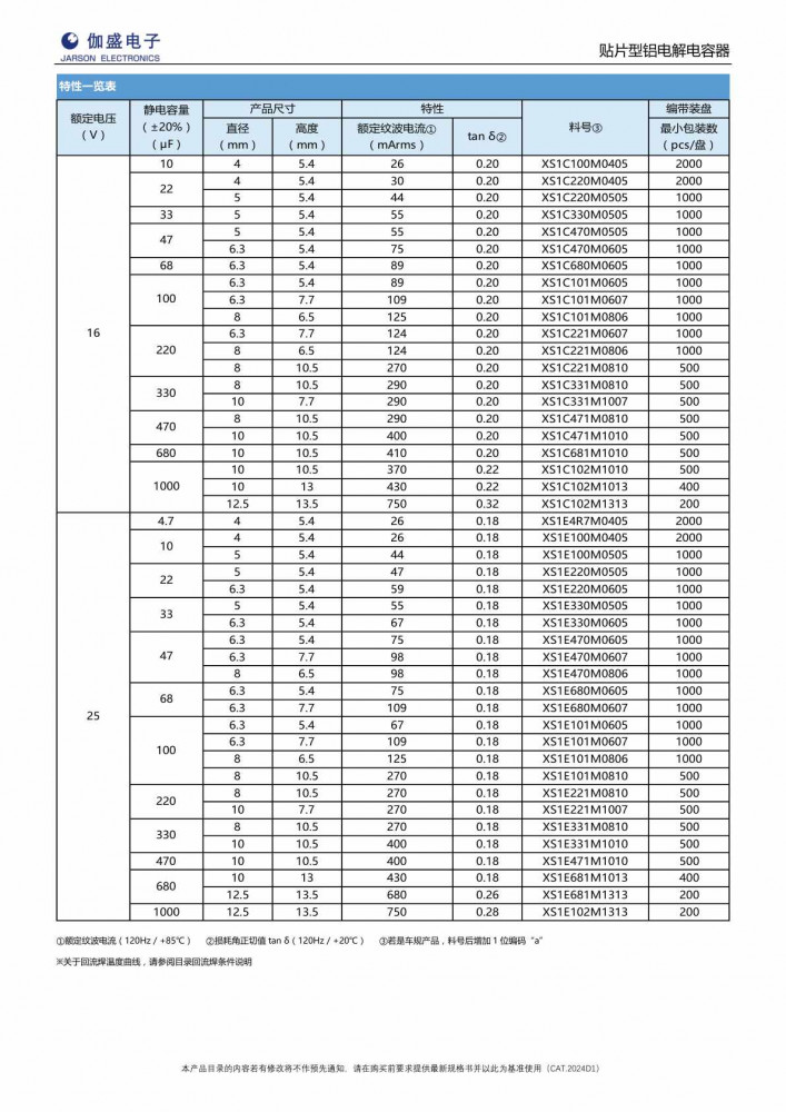 JARSON XS series technical document page 3