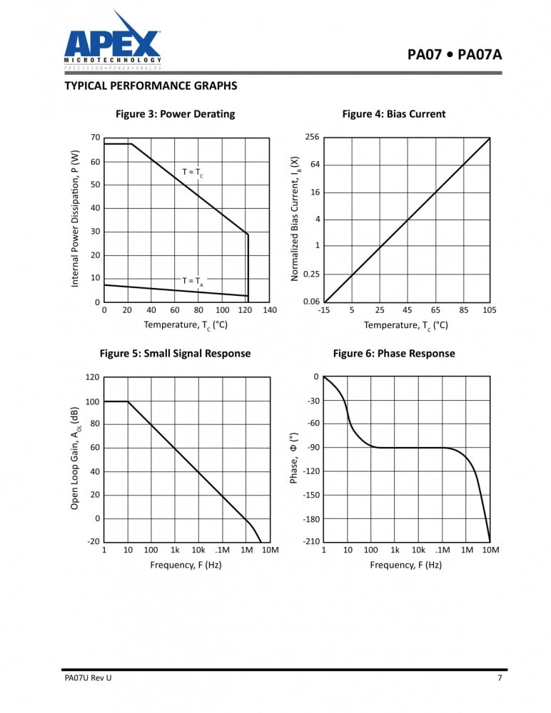 PA07M/883 datasheet page 7