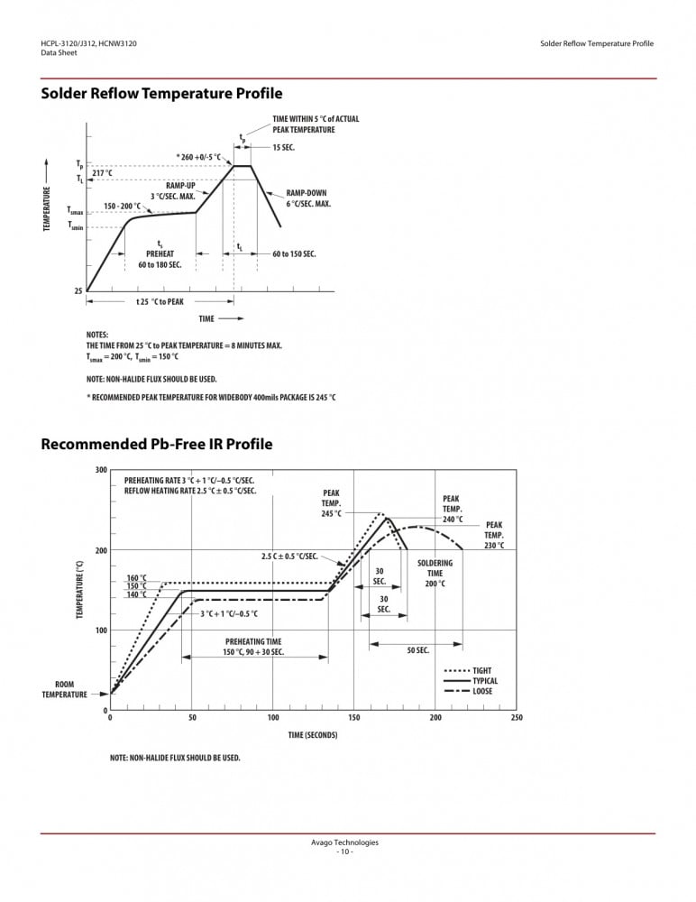 HCPL-3120 datasheet page 10